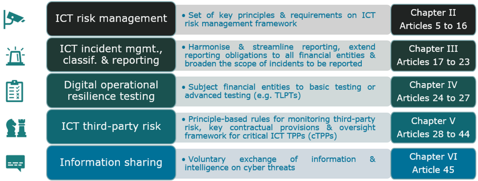 ICT and cyber risk – for DORA entities – CSSF