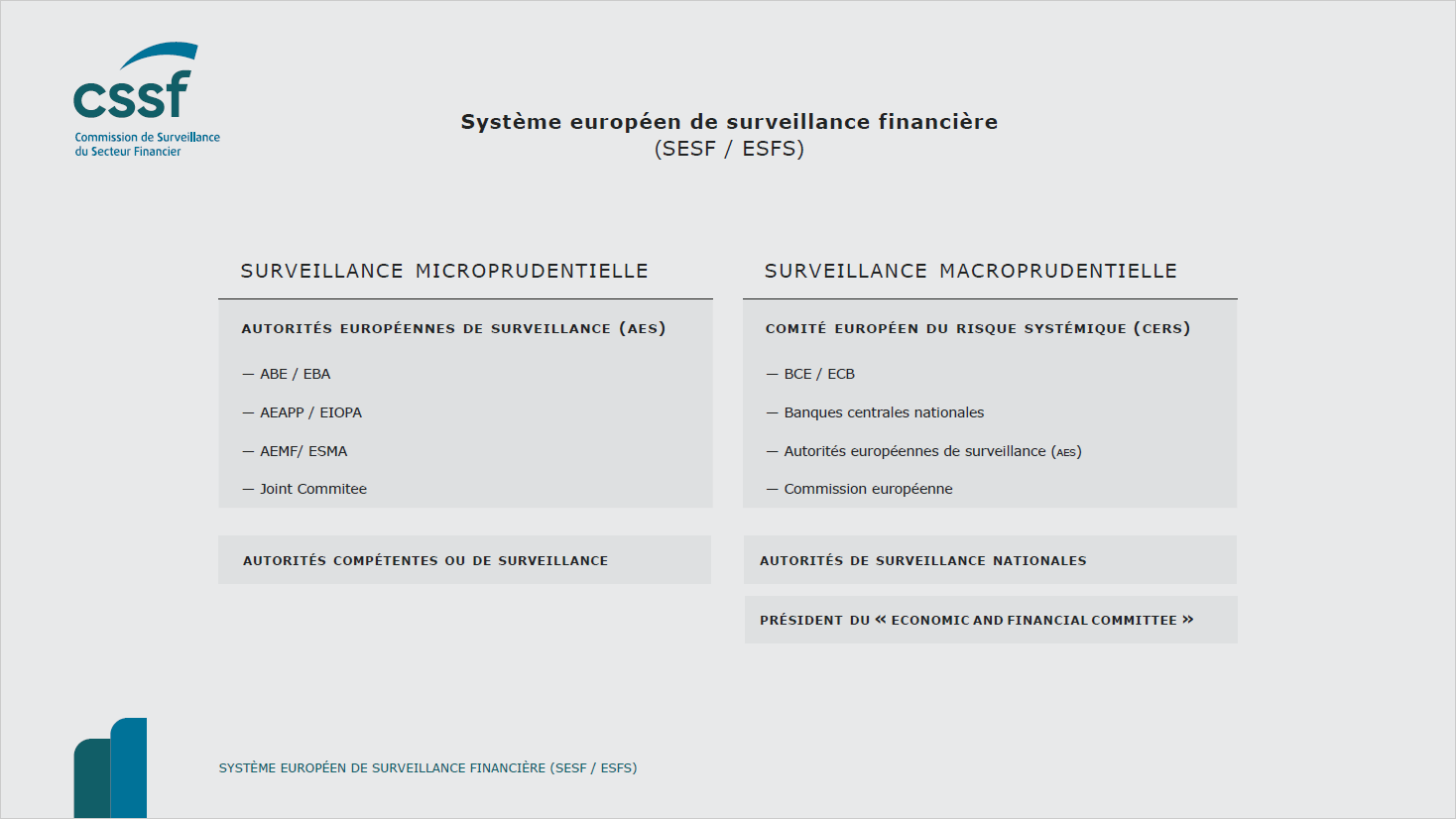 Coopération européenne et internationale – CSSF