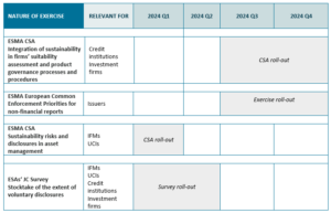 The CSSF’s supervisory priorities in the area of sustainable finance – CSSF