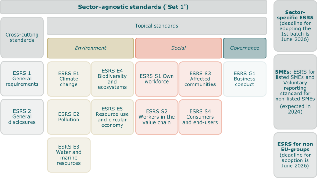 ESRS main requirements – CSSF