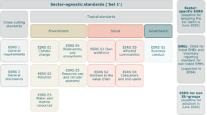 ESRS main requirements – CSSF