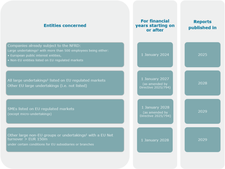 Scope of application of the CSRD – CSSF